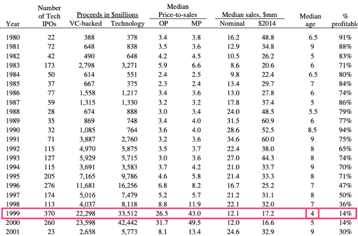 Web3 Scaling Considerations