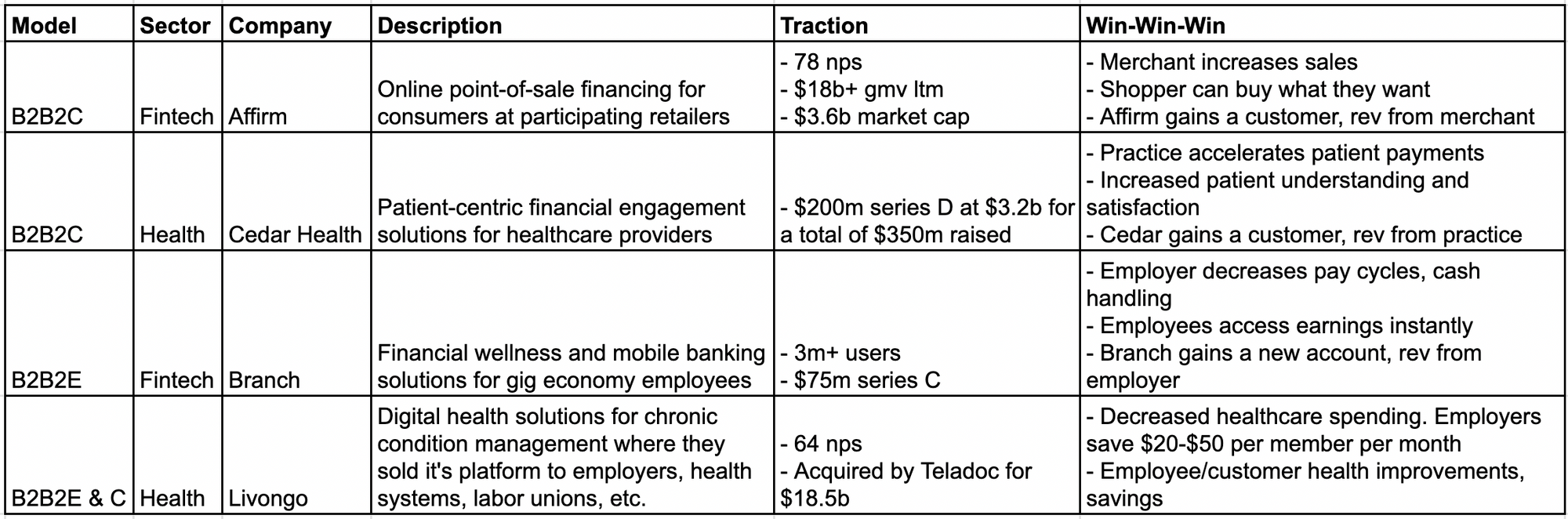 B2B2C / B2B2B / B2B2E