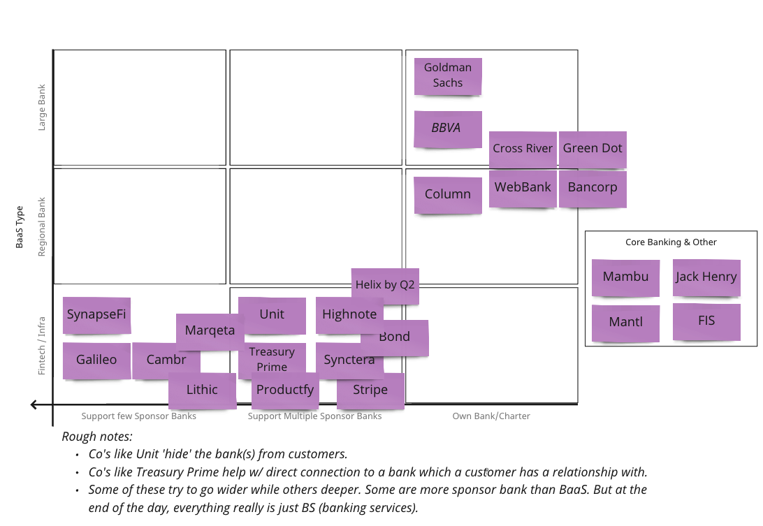 Customer selection is critical across fintech