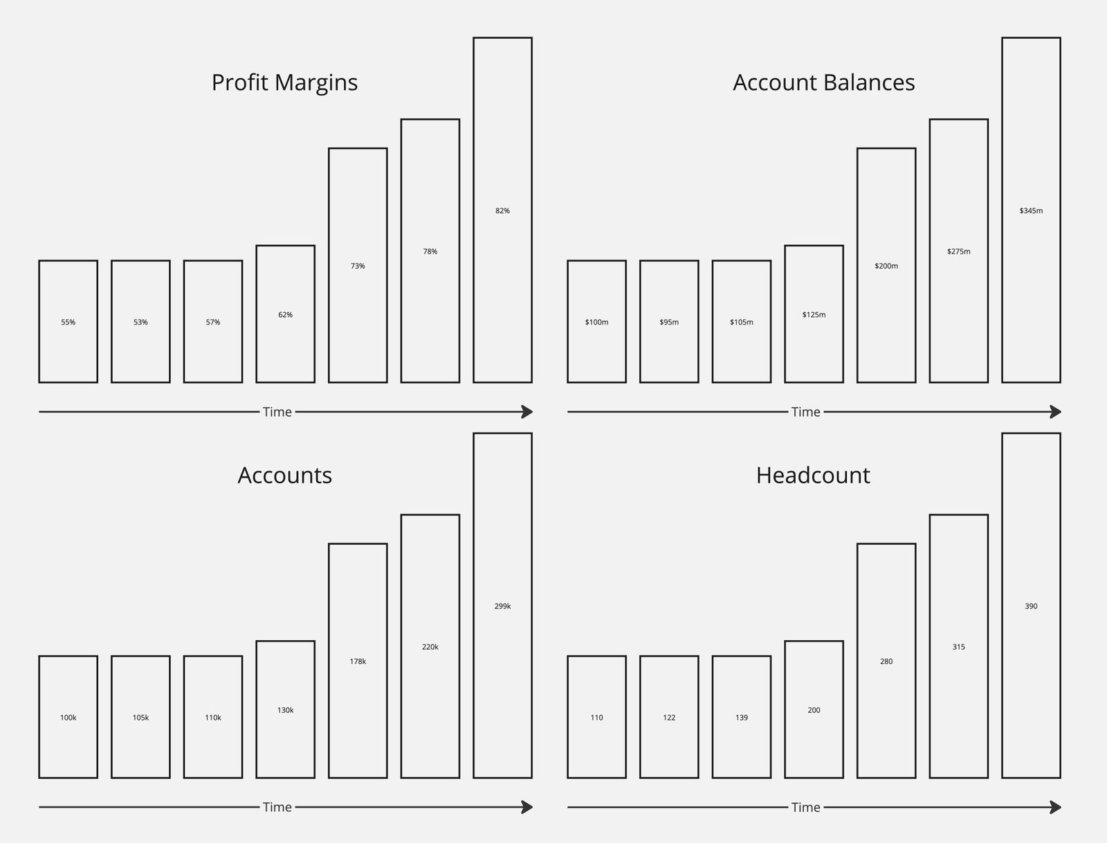 Revenue Mix and Interest Income